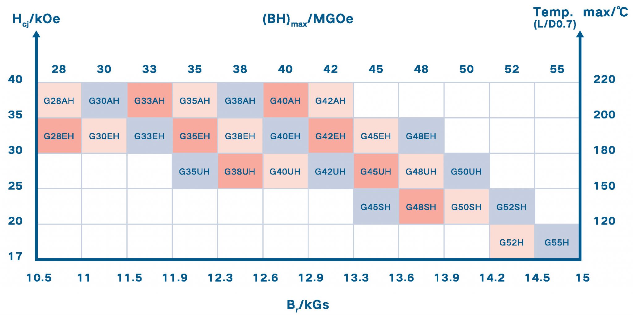 双高牌号磁钢（高剩磁/高矫顽力）-金田铜业产品官网